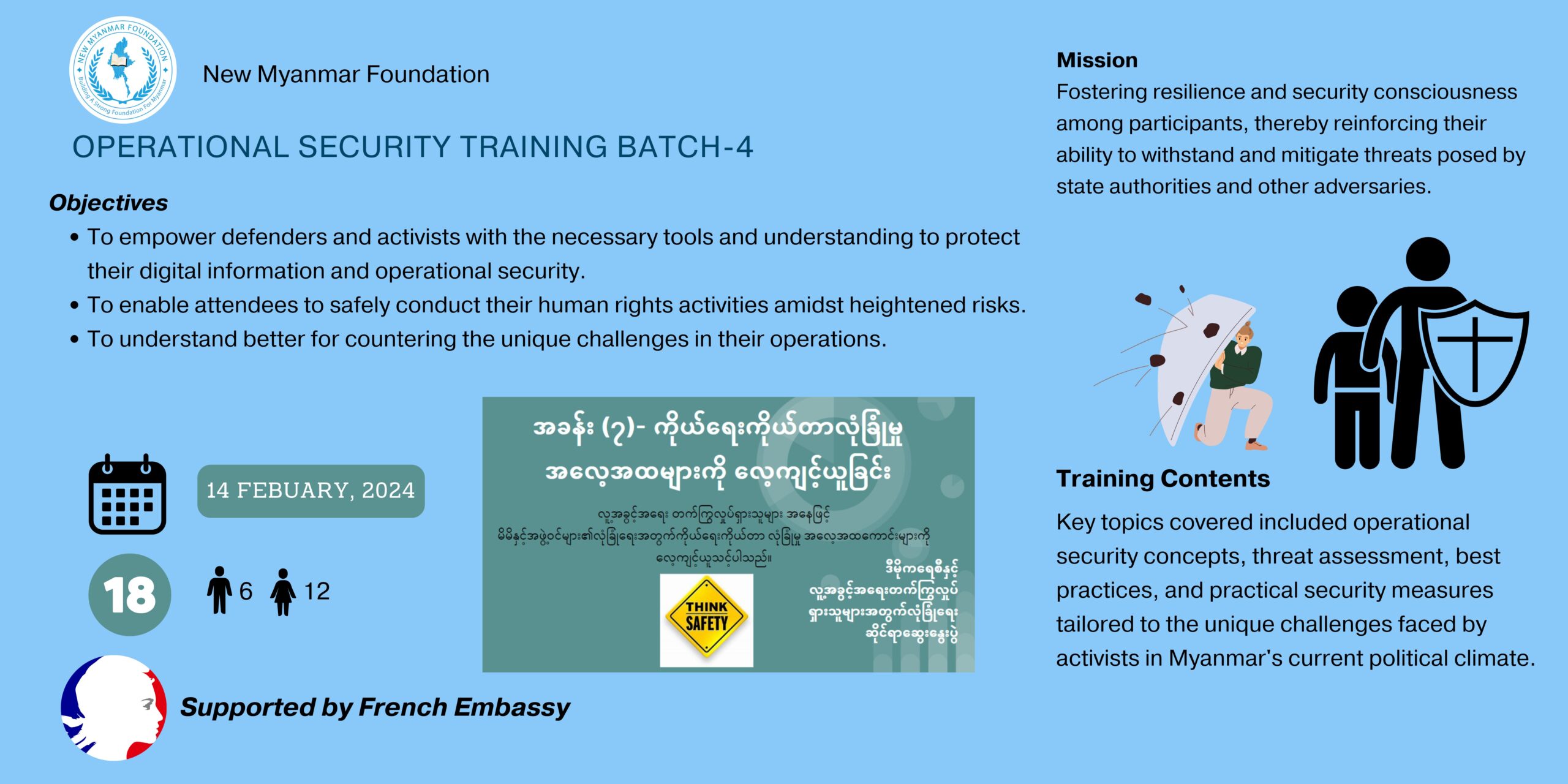 Operational Security Training Batch-4 | NEW MYANMAR FOUNDATION